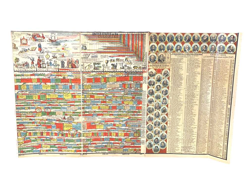 Lot 14 - Adams (Sebastian C.) Adams SynChronological