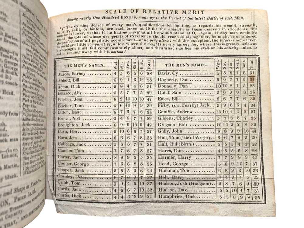 Lot 231 - “Jon Bee” [John Badcock] Fancy-Ana; or, A